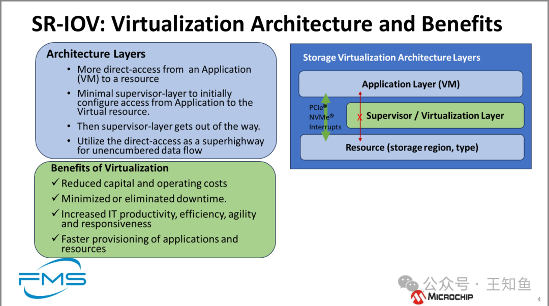 NVMe SSD存储SR-IOV进展-腾讯云开发者社区-腾讯云