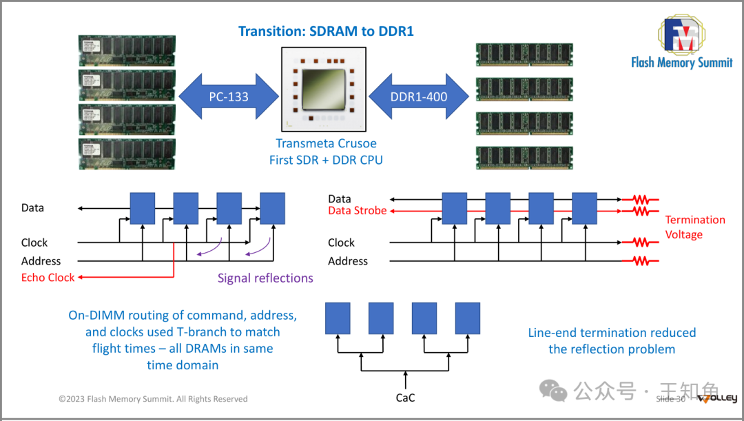 深入理解DRAM（全文·万字30+图）-腾讯云开发者社区-腾讯云