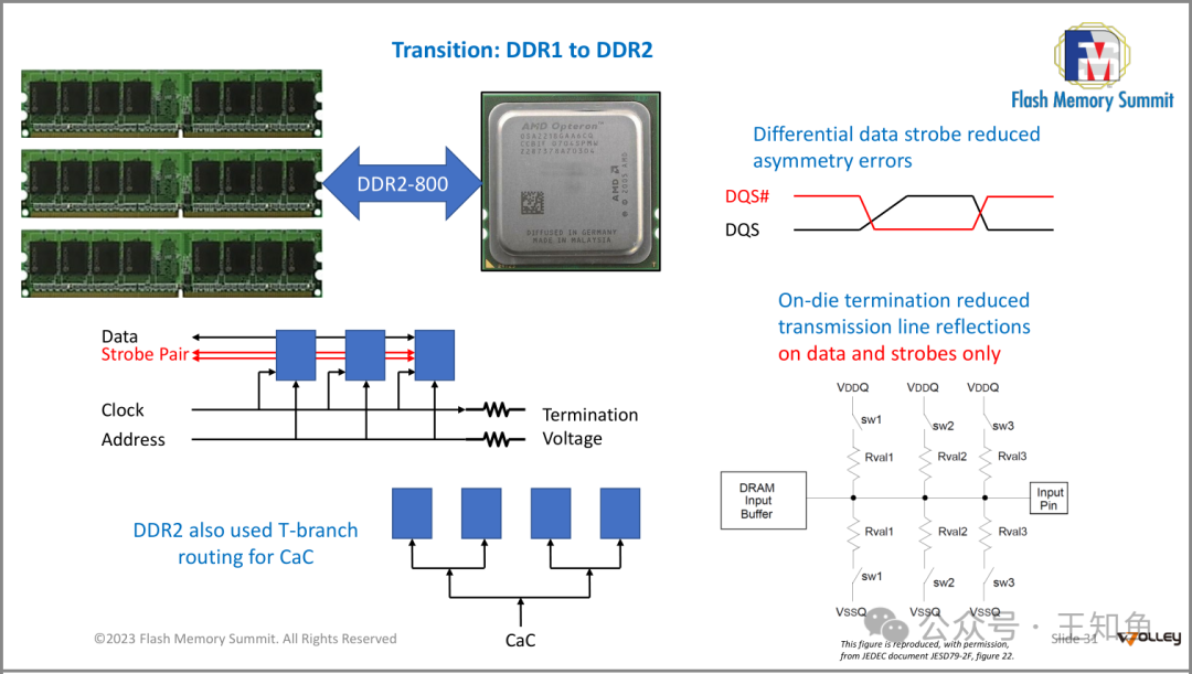 深入理解DRAM（全文·万字30+图）-腾讯云开发者社区-腾讯云