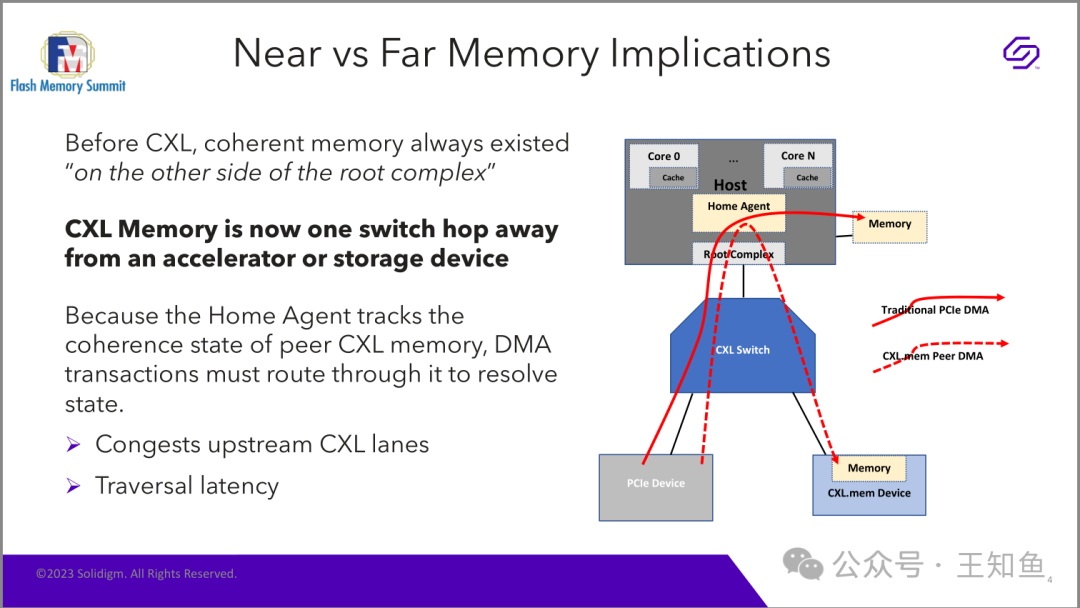 Solidigm：无序IO访问优化CXL内存性能-腾讯云开发者社区-腾讯云