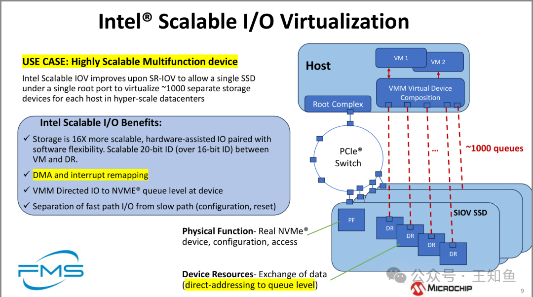 NVMe SSD存储SR-IOV进展-腾讯云开发者社区-腾讯云