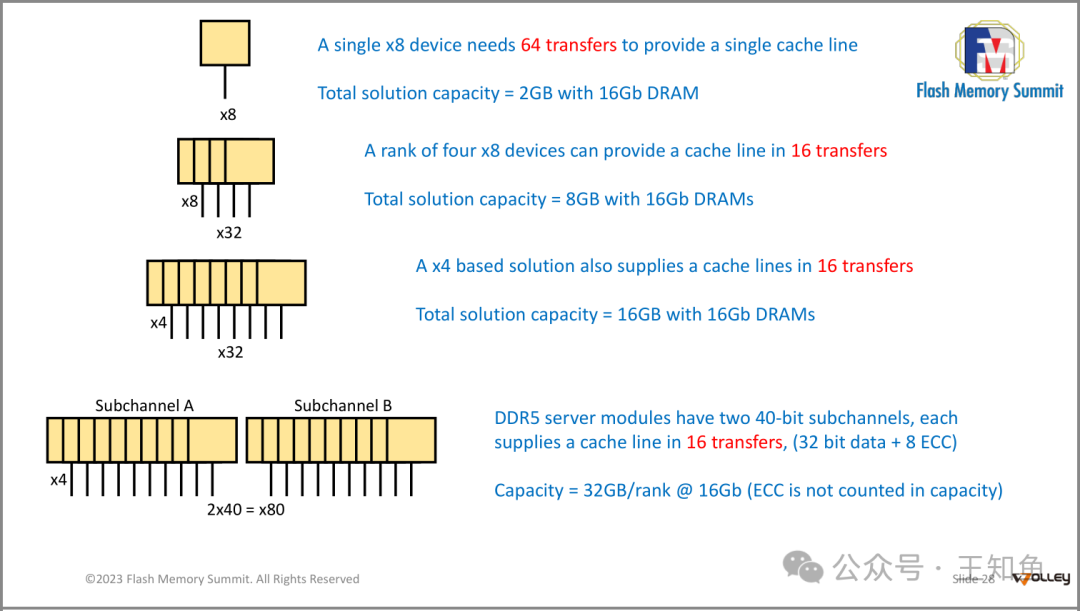 深入理解DRAM（全文·万字30+图）-腾讯云开发者社区-腾讯云