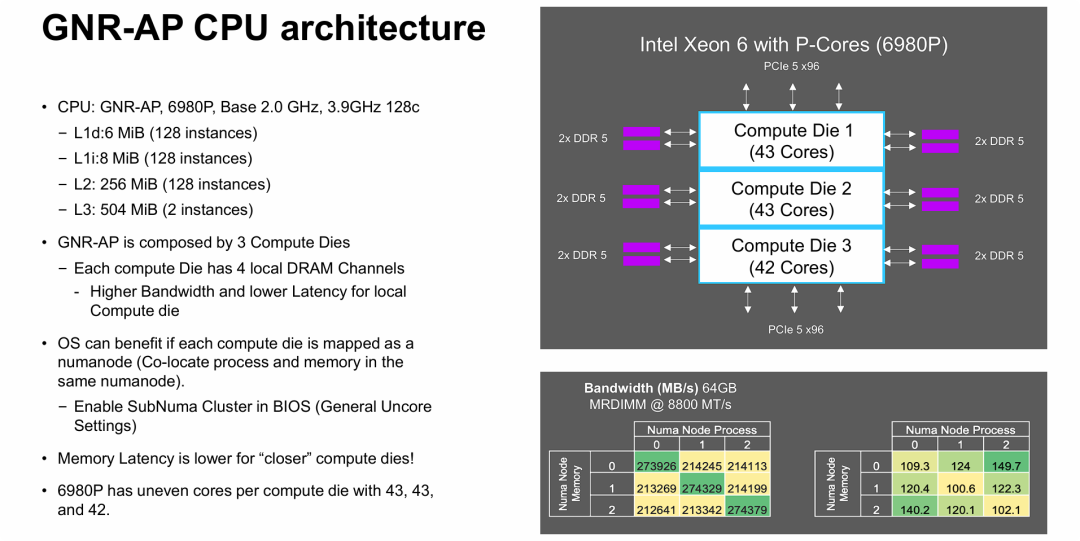 DDR内存带宽提升新解：MRDIMM-腾讯云开发者社区-腾讯云