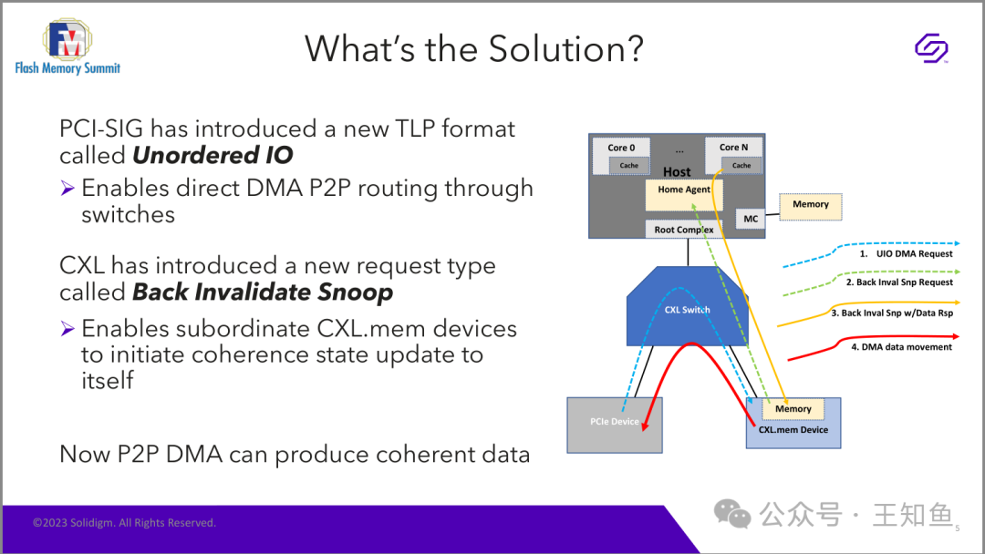 Solidigm：无序IO访问优化CXL内存性能-腾讯云开发者社区-腾讯云