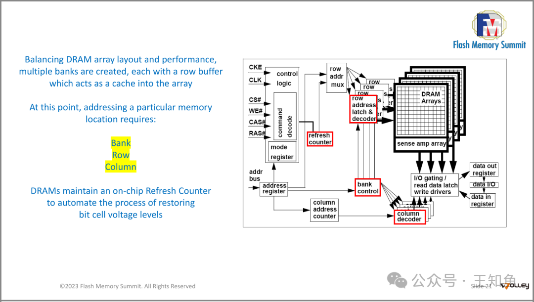 深入理解DRAM（全文·万字30+图）-腾讯云开发者社区-腾讯云
