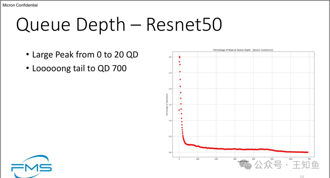 MLPerf：AI场景的存储测试标准-腾讯云开发者社区-腾讯云