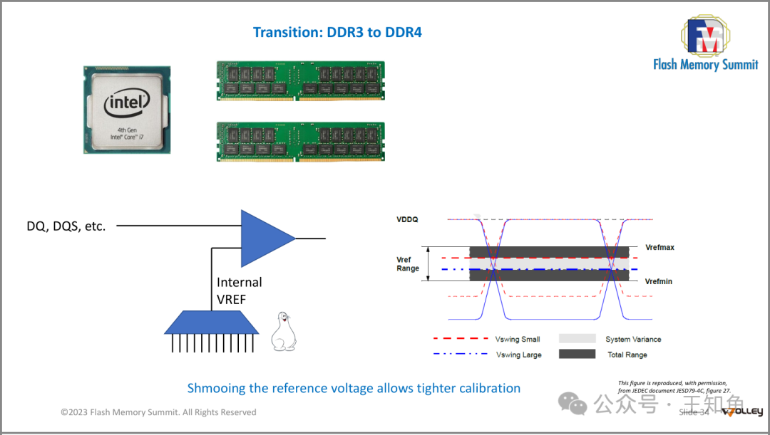 深入理解DRAM（全文·万字30+图）-腾讯云开发者社区-腾讯云