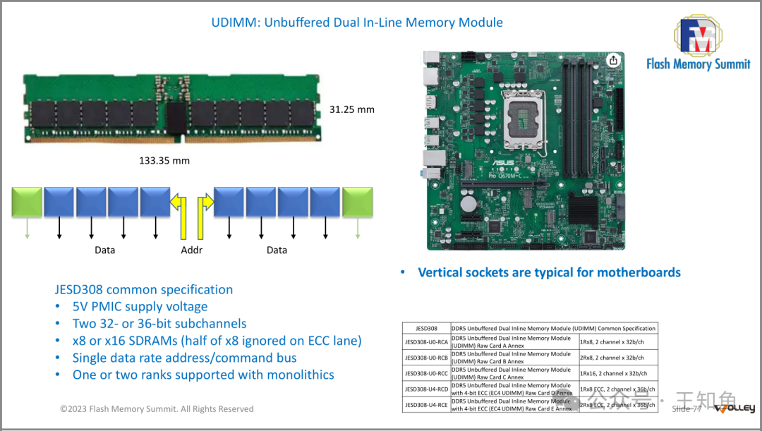 深入理解DRAM（全文·万字30+图）-腾讯云开发者社区-腾讯云