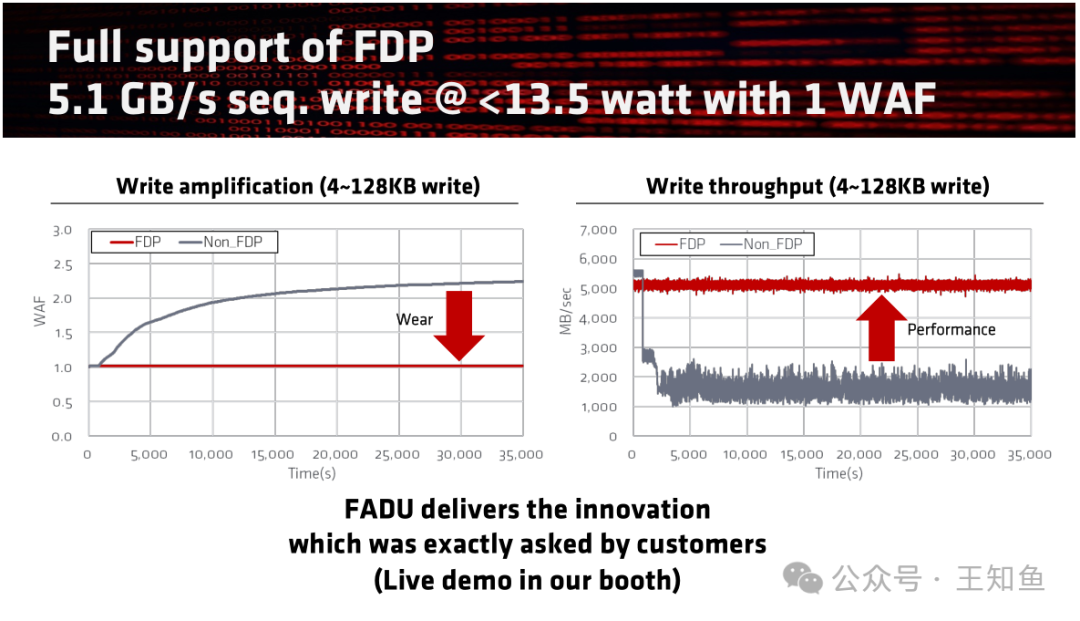 FDP与SSD主控创新-腾讯云开发者社区-腾讯云