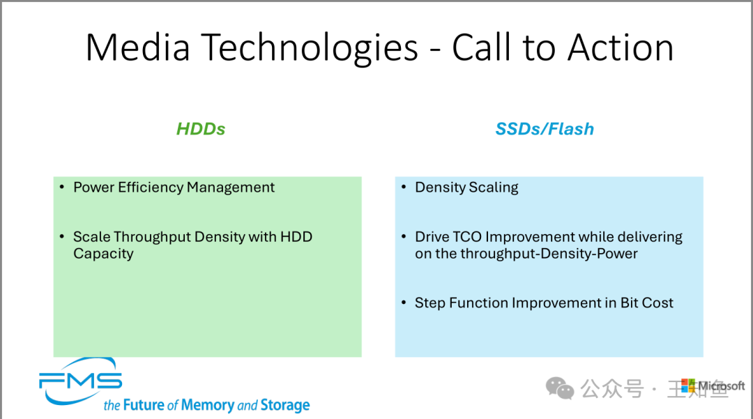 微软：AI存储，SSD or HDD ?-腾讯云开发者社区-腾讯云