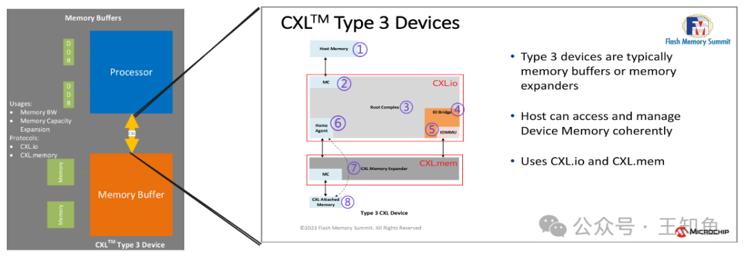 基于CXL™-Type3 实现内存池化-腾讯云开发者社区-腾讯云