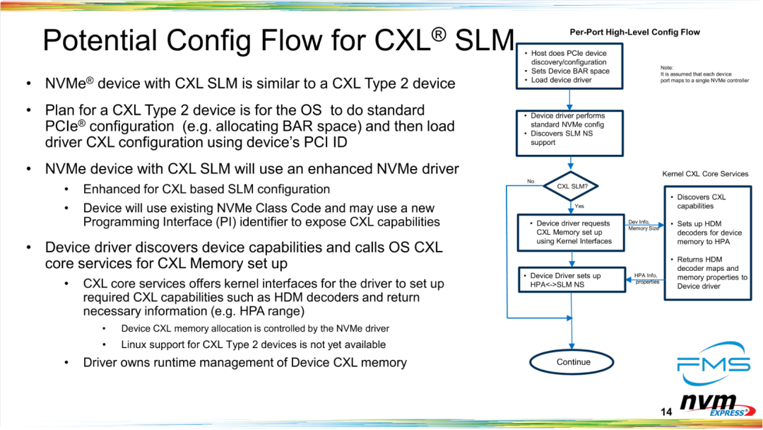 NVMe + CXL 场景案例分析-腾讯云开发者社区-腾讯云