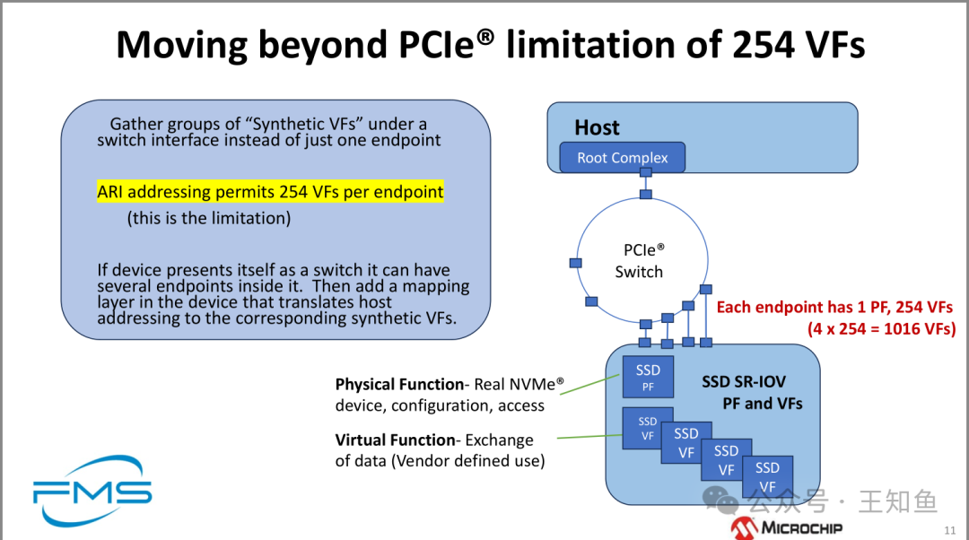 NVMe SSD存储SR-IOV进展-腾讯云开发者社区-腾讯云