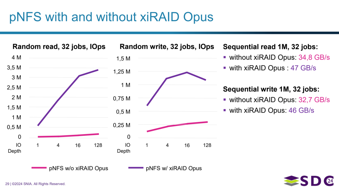 高性能存储：AI云环境下的Lustre与pNFS加速-腾讯云开发者社区-腾讯云