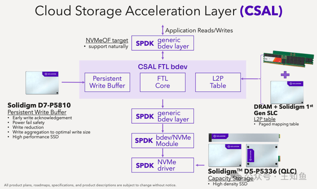 Solidigm：CSAL 云存储加速层实现与优势-腾讯云开发者社区-腾讯云