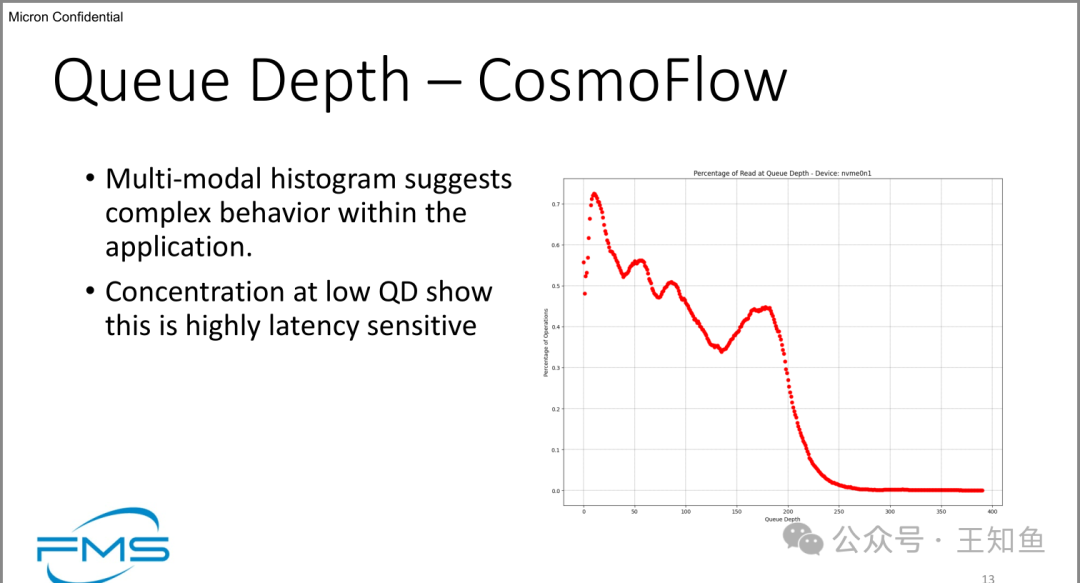 MLPerf：AI场景的存储测试标准-腾讯云开发者社区-腾讯云