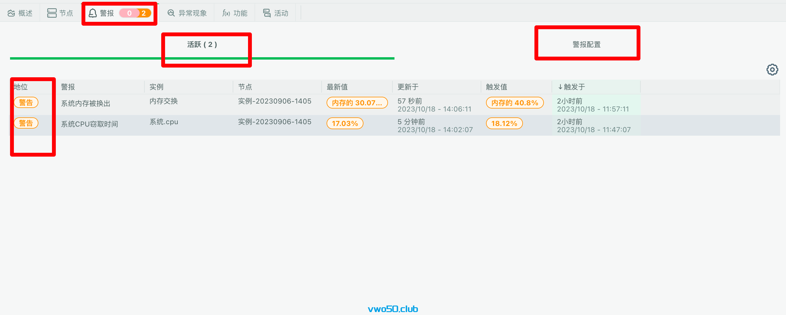 Github 上Star 66.5K ！ netdata,开源且强大的监控平台-腾讯云开发者社区-腾讯云