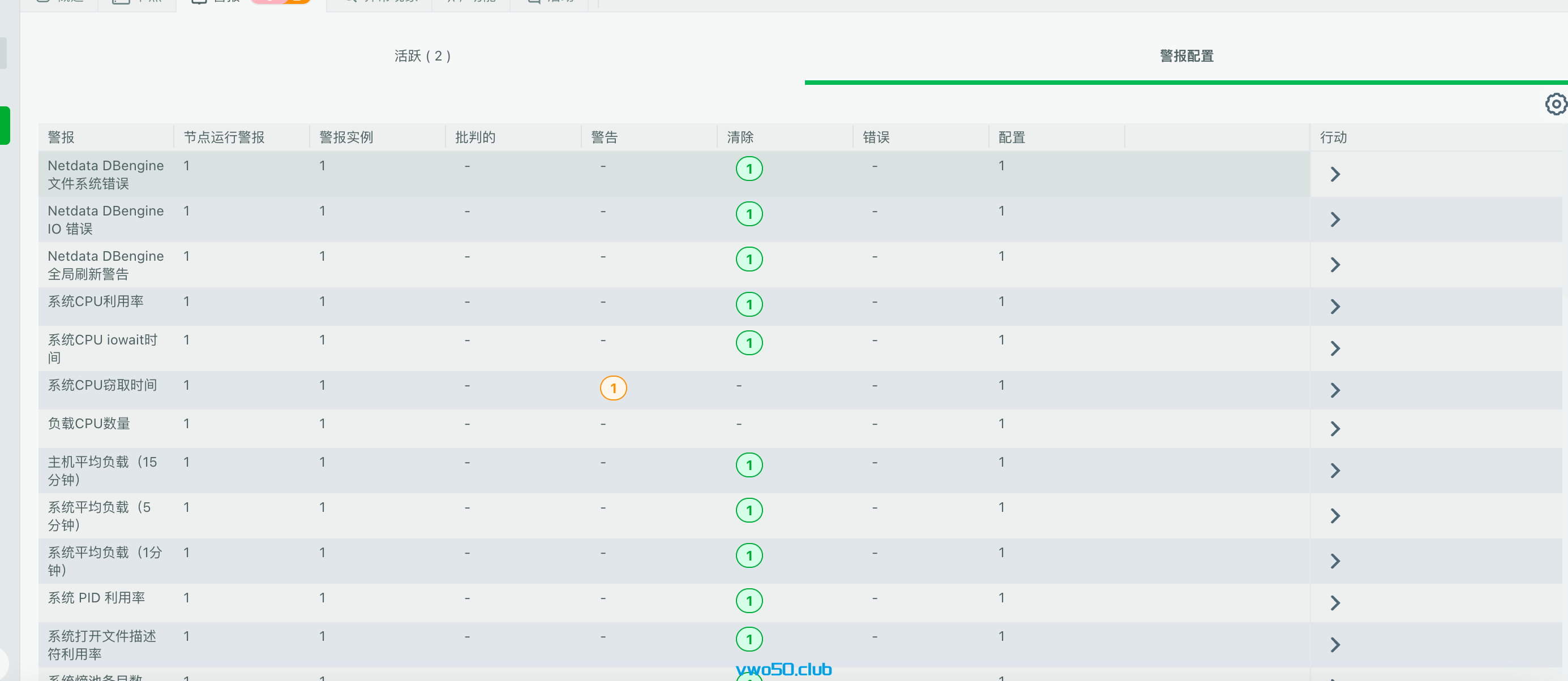 Github 上Star 66.5K ！ netdata,开源且强大的监控平台-腾讯云开发者社区-腾讯云