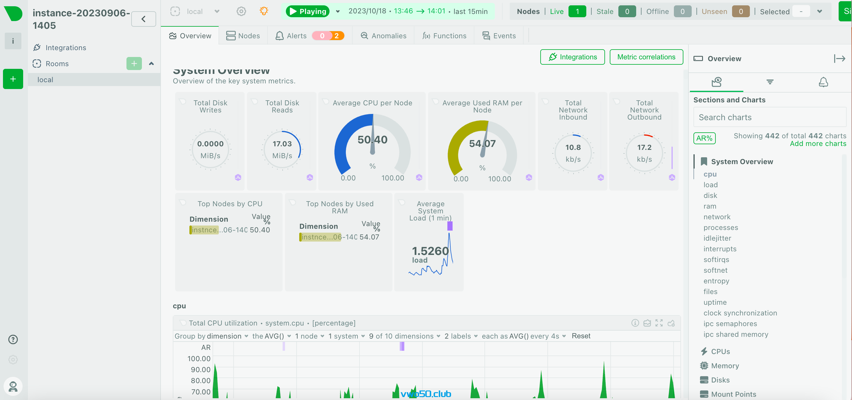 Github 上Star 66.5K ！ netdata,开源且强大的监控平台-腾讯云开发者社区-腾讯云