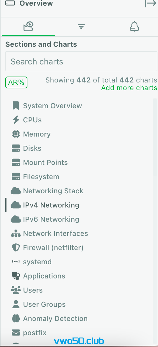 Github 上Star 66.5K ！ netdata,开源且强大的监控平台-腾讯云开发者社区-腾讯云