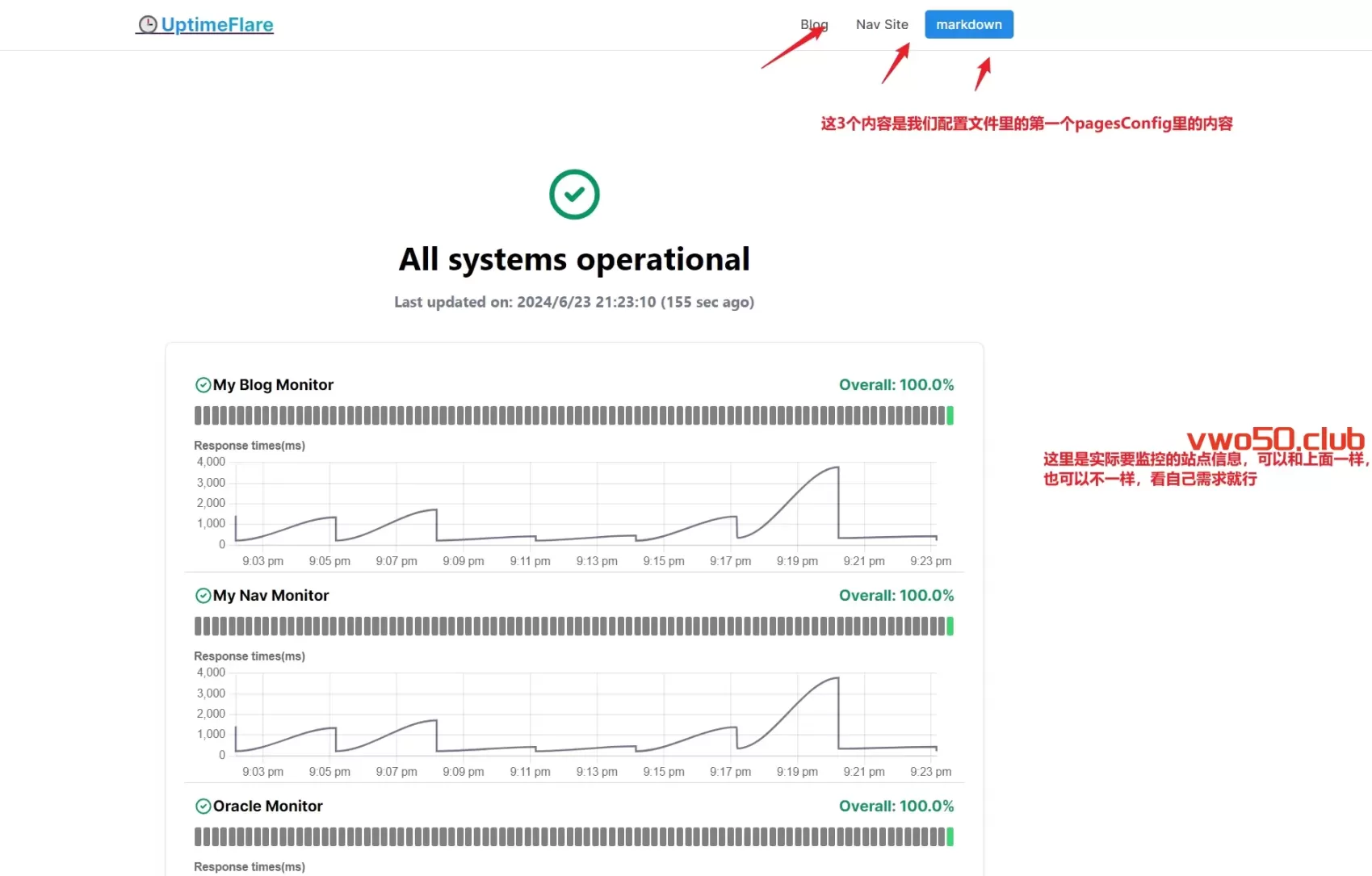 无需服务器，无需域名，部署你自己的监控服务-uptimeflare-腾讯云开发者社区-腾讯云