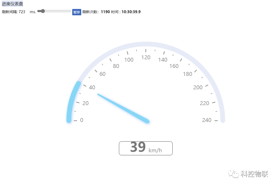 [Blazor] ECharts图表之进度仪表盘-腾讯云开发者社区-腾讯云