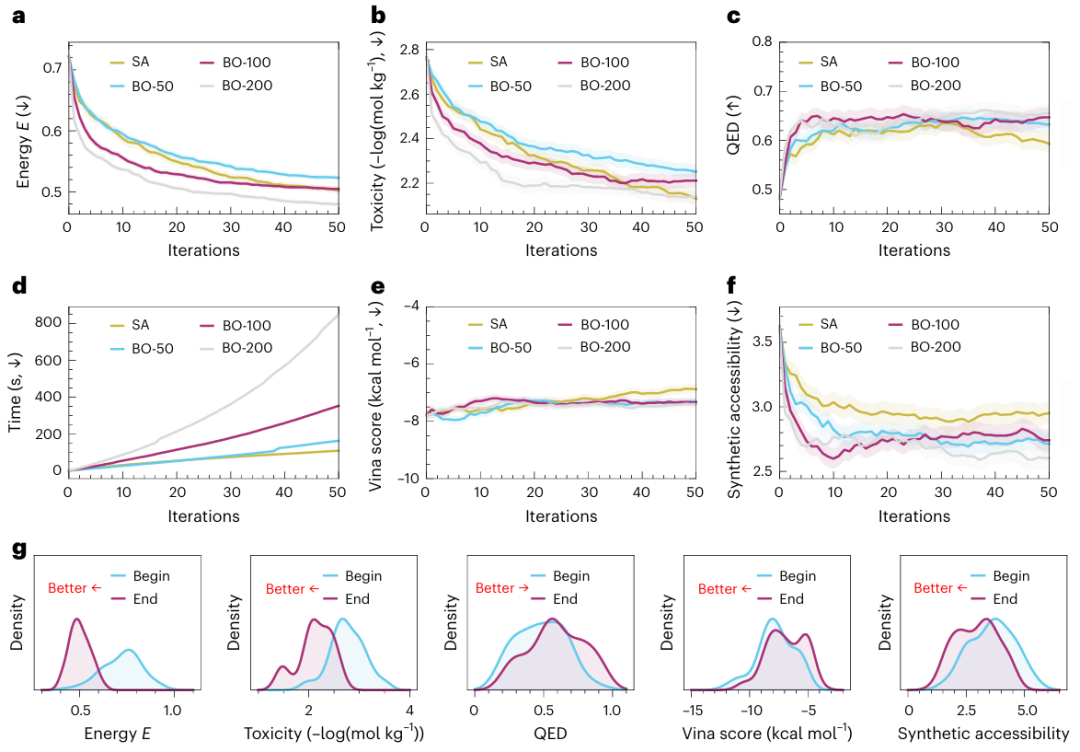 Nat. Comput. Sci. | 精确属性控制，湖大、西电从头药物设计AI方法，登Nature子刊-腾讯云开发者社区-腾讯云