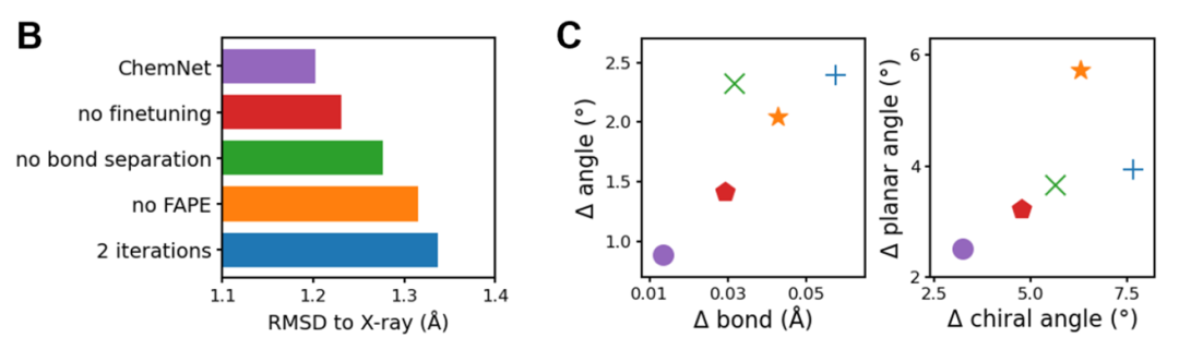 ChemNet: 蛋白-小分子复合物构象系综生成-腾讯云开发者社区-腾讯云
