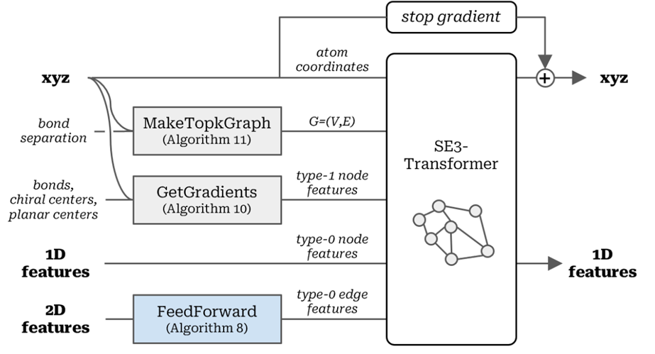 ChemNet: 蛋白-小分子复合物构象系综生成-腾讯云开发者社区-腾讯云