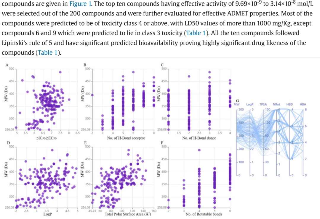 从理想变为现实，从中国走向世界：国产AI药物发现软件MolProphet的成长故事-腾讯云开发者社区-腾讯云