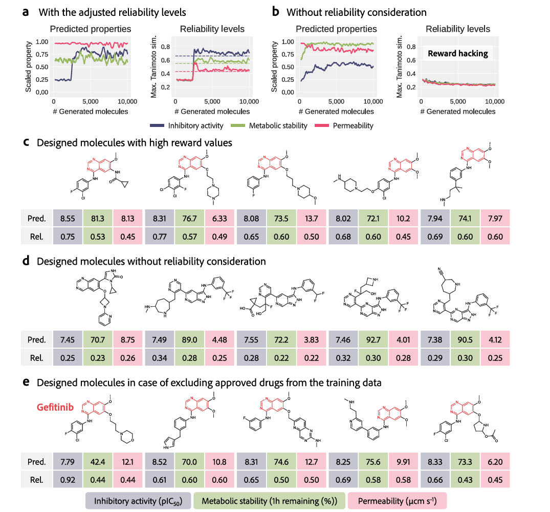 Nat. Commun. | 深扒强化学习RL的训练漏洞-分子设计-腾讯云开发者社区-腾讯云