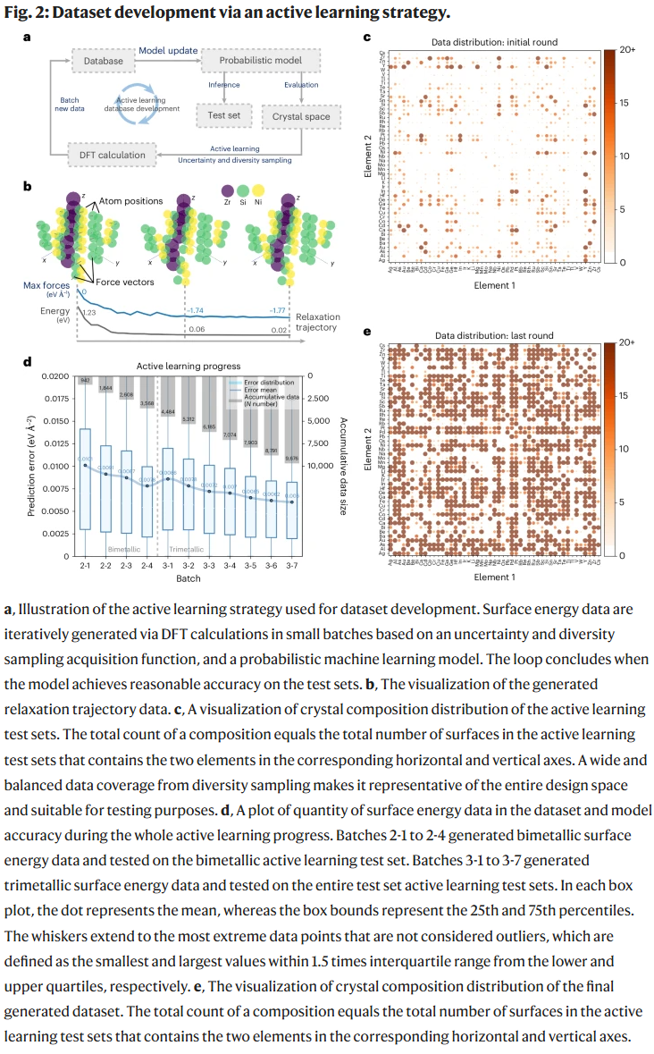 Nat. Comput. Sci. | SurFF：跨金属间化合物晶体表面暴露与形貌的基础模型-腾讯云开发者社区-腾讯云