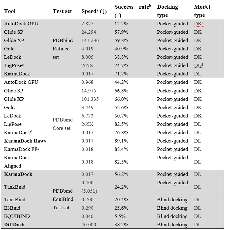 Nat. Comput. Sci.｜KarmaDock:针对超大规模虚拟筛选的基于深度学习的分子对接方法-腾讯云开发者社区-腾讯云
