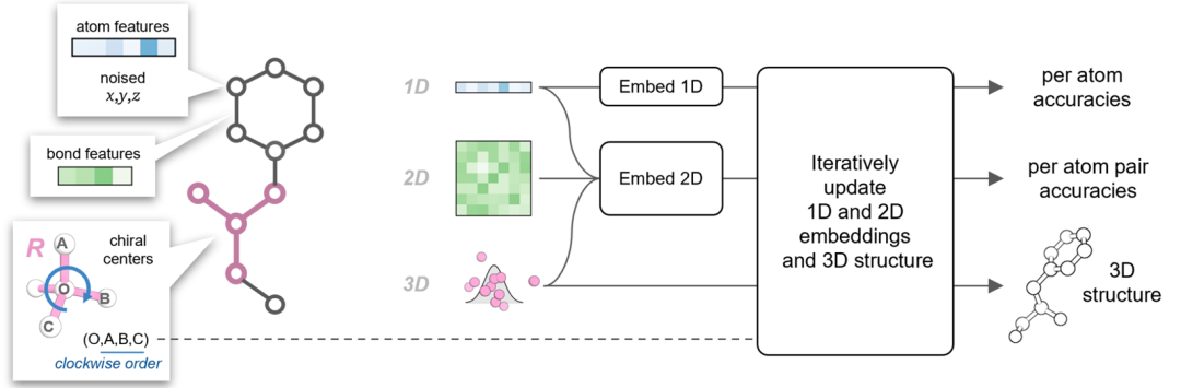 ChemNet: 蛋白-小分子复合物构象系综生成-腾讯云开发者社区-腾讯云