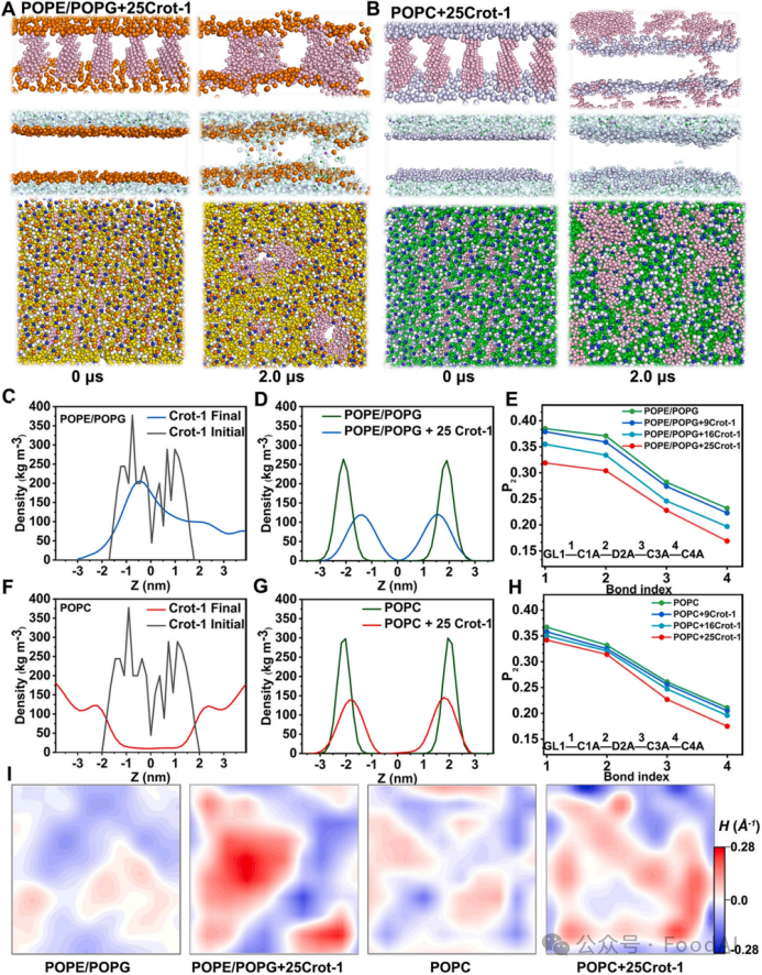 Bioact. Mater. | 基于集成计算策略开发新型抗胞内菌感染药物-腾讯云开发者社区-腾讯云