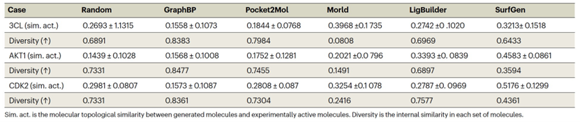 Nat. Comput. Sci. | 基于拓扑表面和几何结构的3D分子生成方法-腾讯云开发者社区-腾讯云
