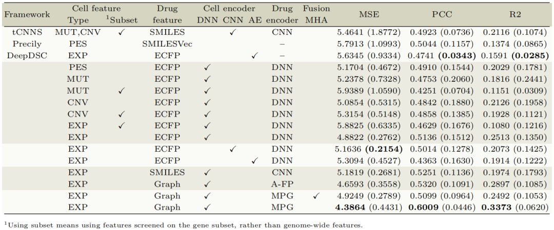 Bioinform. | DeepDR：用于药物反应预测的深度学习库-腾讯云开发者社区-腾讯云