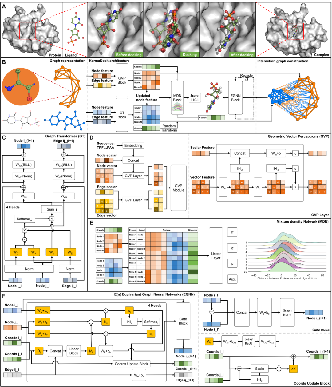 Nat. Comput. Sci.｜KarmaDock:针对超大规模虚拟筛选的基于深度学习的分子对接方法-腾讯云开发者社区-腾讯云