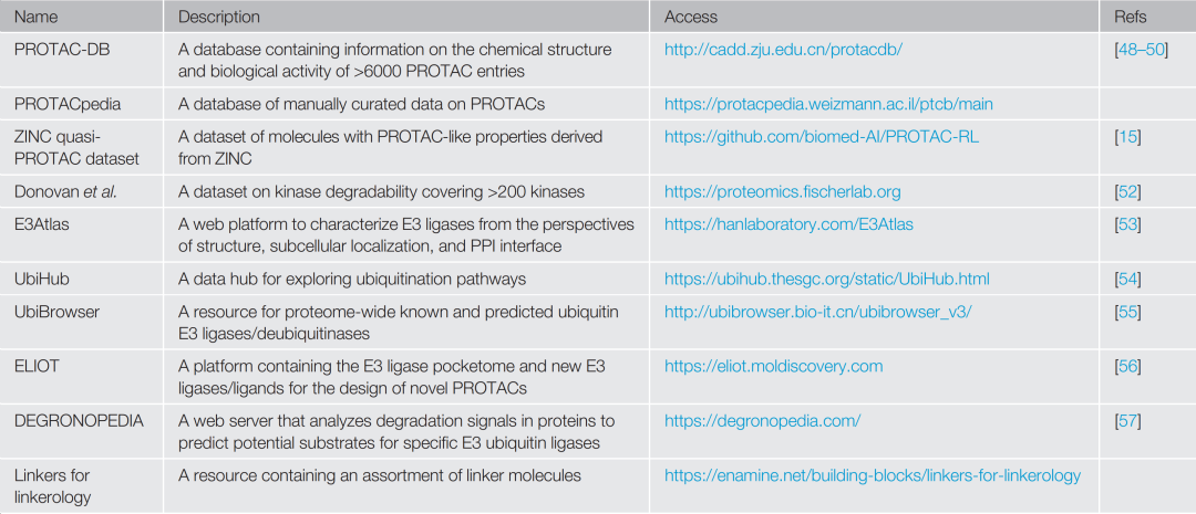 Trends Pharmacol. Sci. | 利用计算科学推进PROTAC药物发展-腾讯云开发者社区-腾讯云