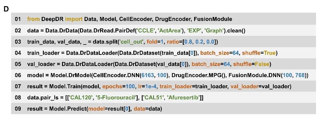 Bioinform. | DeepDR：用于药物反应预测的深度学习库-腾讯云开发者社区-腾讯云