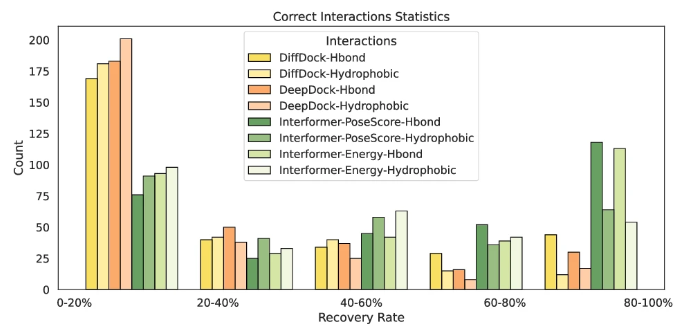 Nat. Commun. | Interformer：通过相互作用感知进行蛋白质-配体对接亲和力预测-腾讯云开发者社区-腾讯云