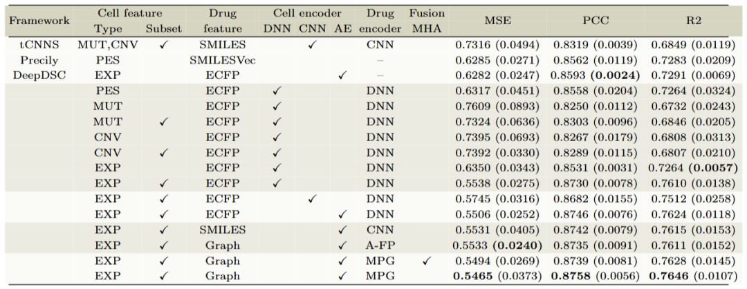 Bioinform. | DeepDR：用于药物反应预测的深度学习库-腾讯云开发者社区-腾讯云