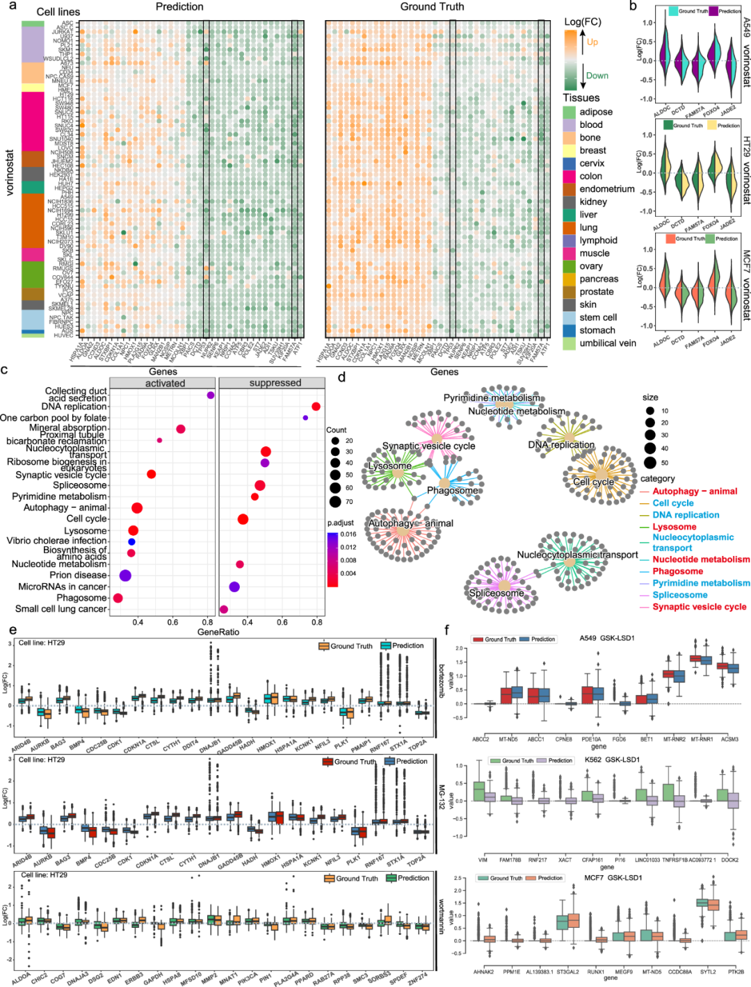 Nat. Commun. | 整理大规模扰动谱整合图，PRNet成功预测233种疾病的药物候选物-腾讯云开发者社区-腾讯云