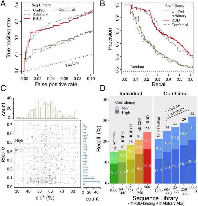 PNAS | 在AlphaFold 2上升级，佐治亚理工学院团队预测SARS-CoV-2刺突蛋白RBD的抗体表现-腾讯云开发者社区-腾讯云