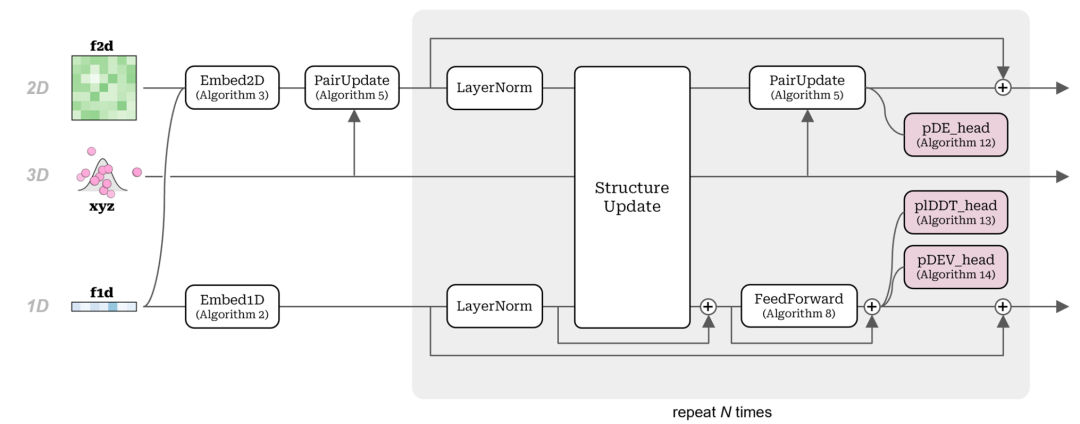 ChemNet: 蛋白-小分子复合物构象系综生成-腾讯云开发者社区-腾讯云