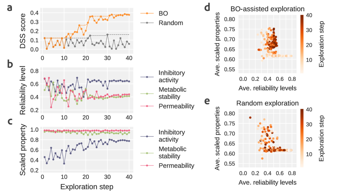 Nat. Commun. | 深扒强化学习RL的训练漏洞-分子设计-腾讯云开发者社区-腾讯云