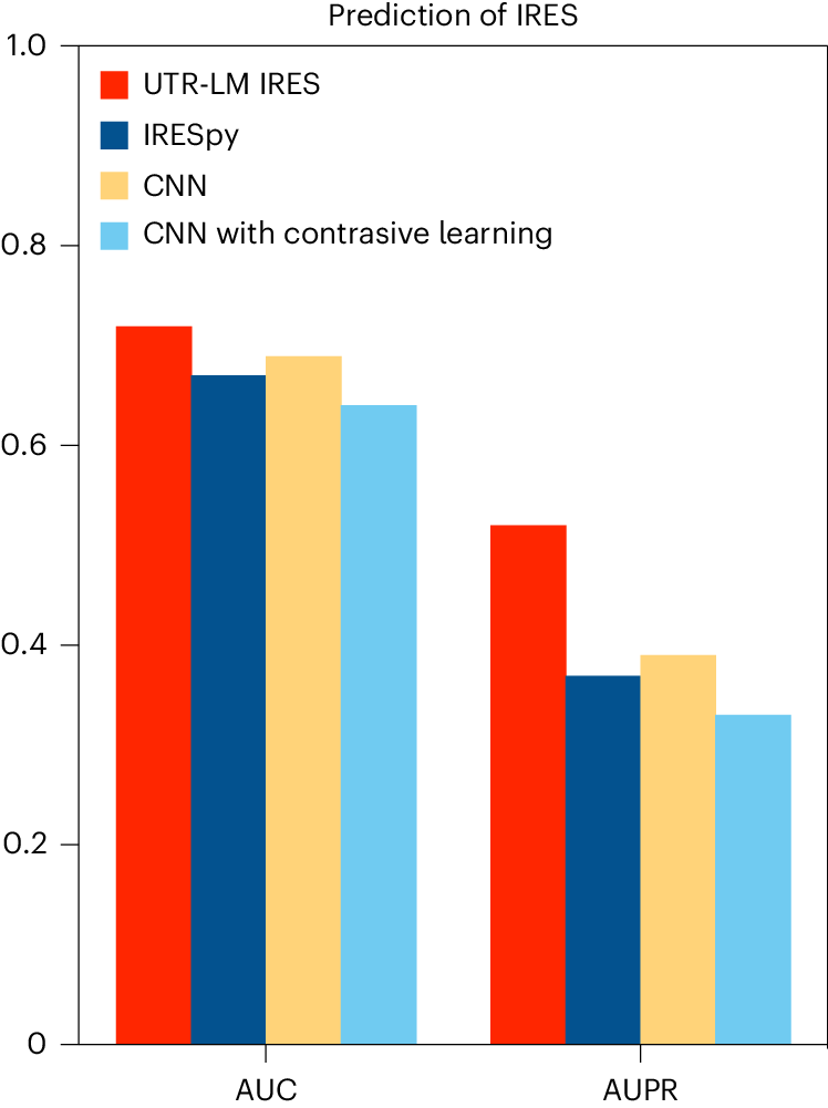 Nat. Mach. Intell. | 5′ UTR语言模型：开辟蛋白质表达预测与优化的新途径-腾讯云开发者社区-腾讯云