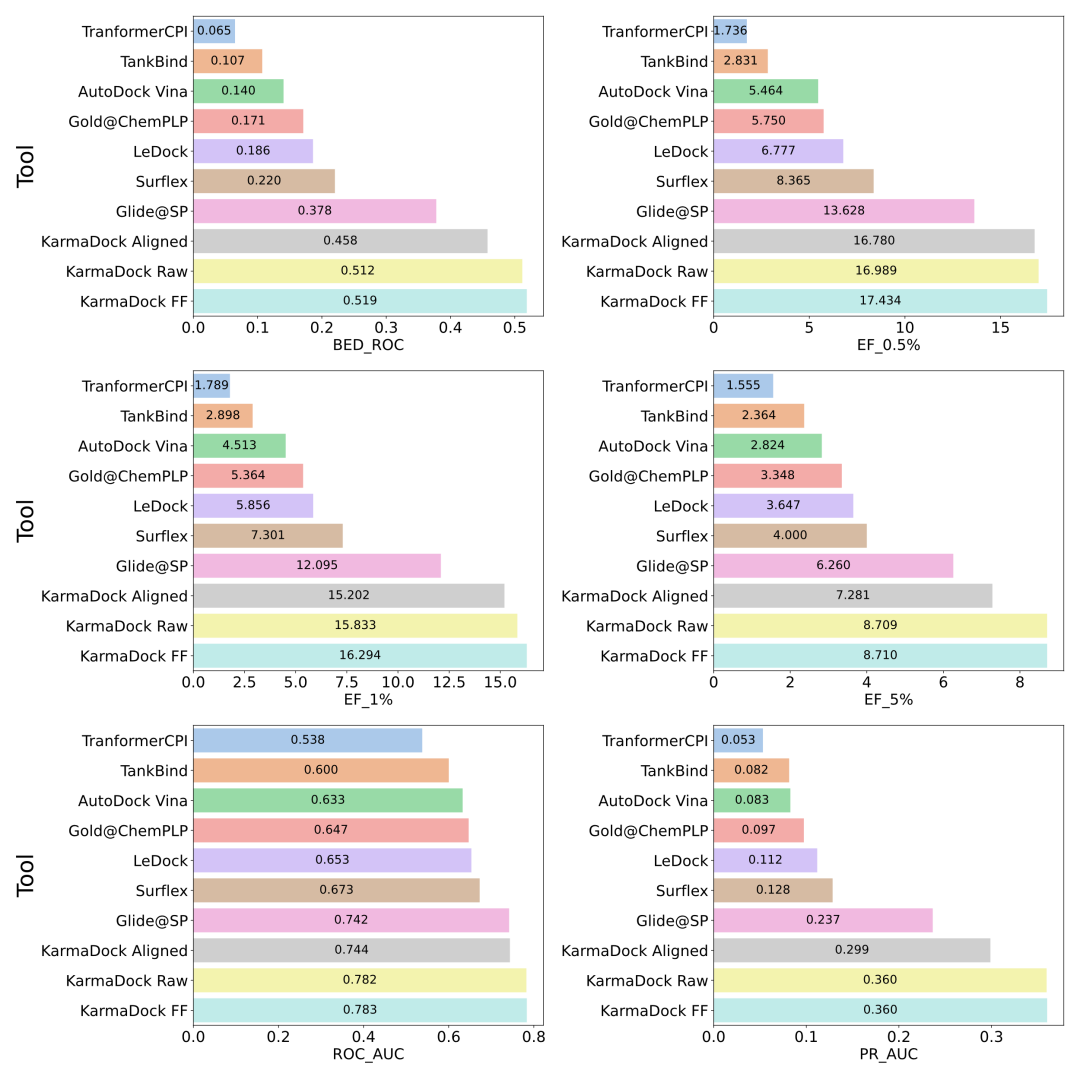 Nat. Comput. Sci.｜KarmaDock:针对超大规模虚拟筛选的基于深度学习的分子对接方法-腾讯云开发者社区-腾讯云