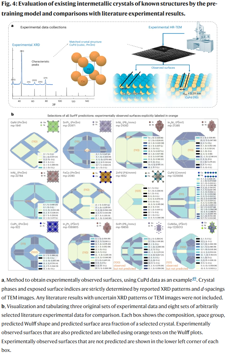 Nat. Comput. Sci. | SurFF：跨金属间化合物晶体表面暴露与形貌的基础模型-腾讯云开发者社区-腾讯云
