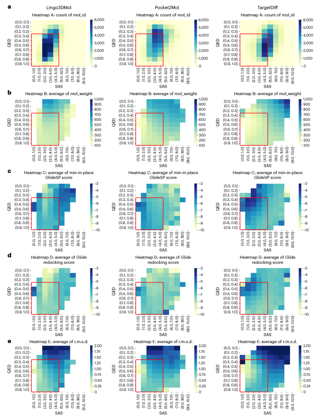 Nat. Mach. Intell. | 通过语言模型在口袋中生成三维分子结构-腾讯云开发者社区-腾讯云
